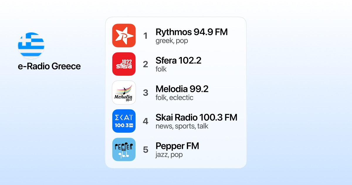 Radio Stations in Greece – Live Online | E-Radio